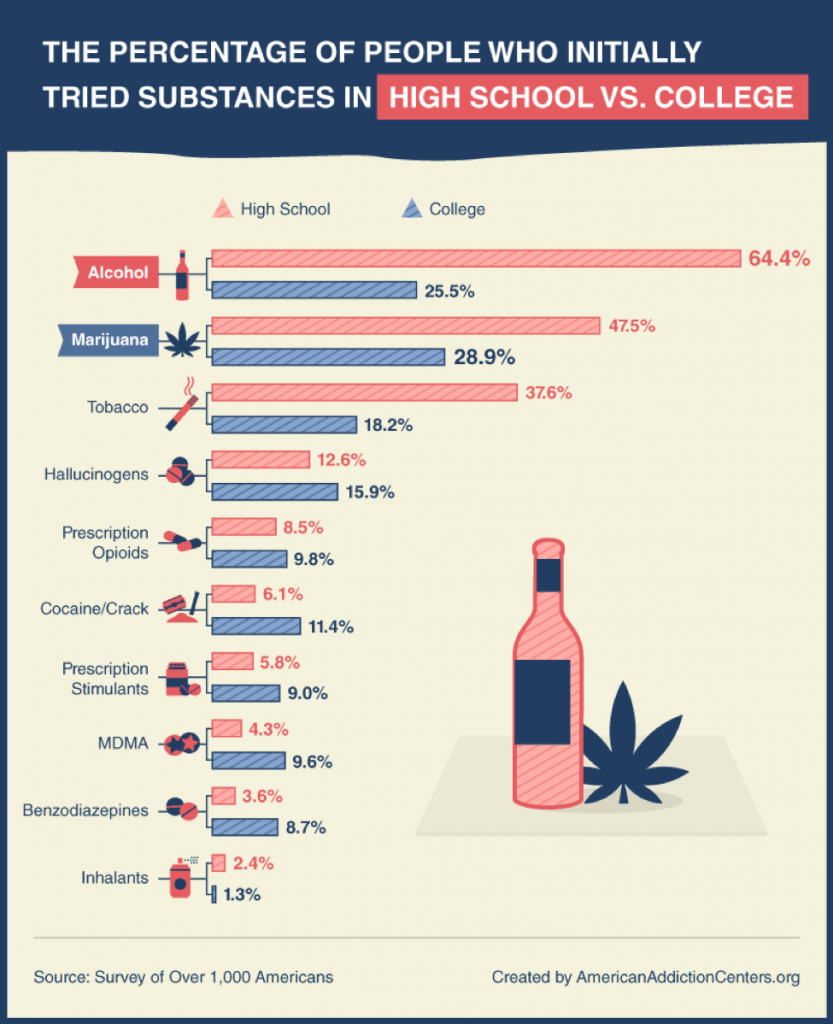 The Real Gateway Drug the-real-gateway-drug