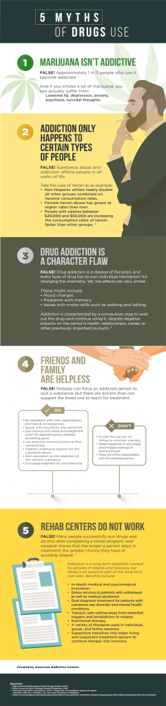 Is Marijuana Addictive?: How Addictive is Weed?