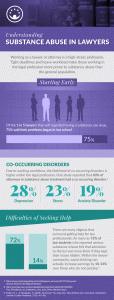 Addiction & Substance Abuse in Lawyers: Statistics to Know