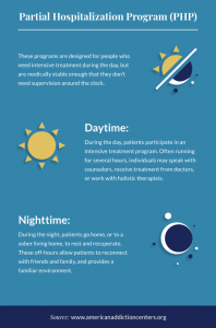 Drug & Alcohol Rehab Guides for Addiction & Mental Health