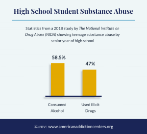 Rehab for Young Adults and Teens