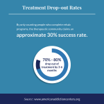 Drug Rehab Success Rates and Statistics