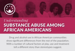 Substance Abuse Statistics for African Americans