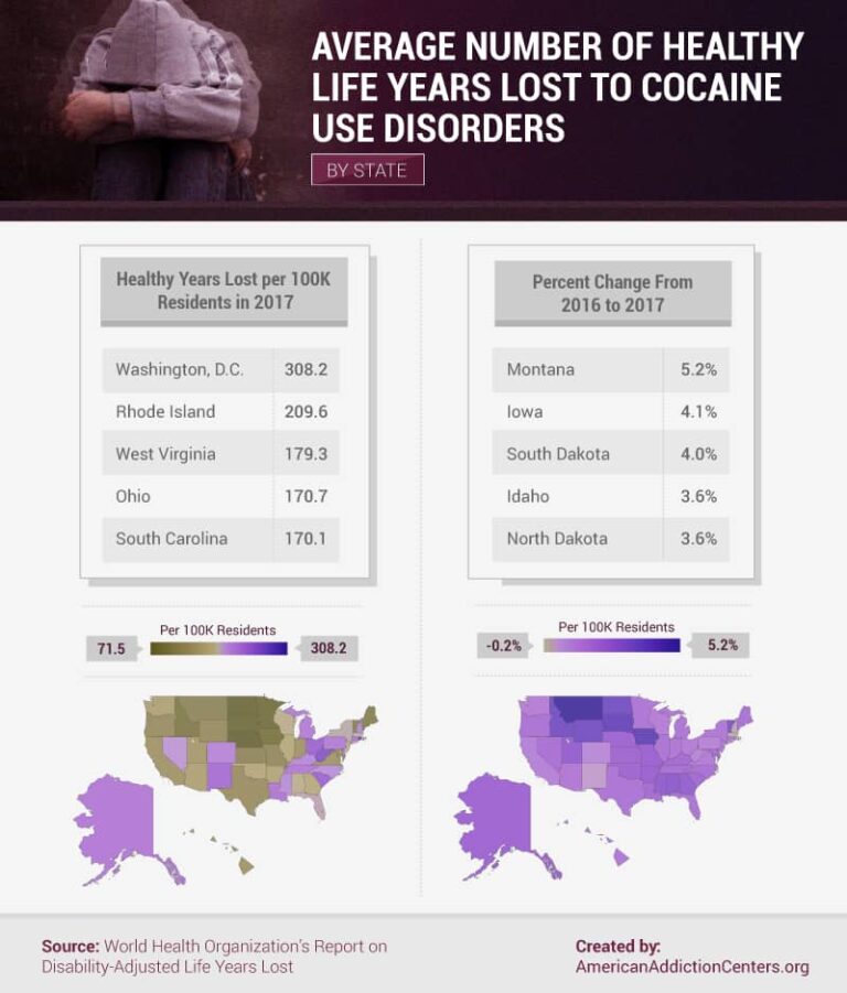 Years of Life Lost to Drugs | American Addiction Centers