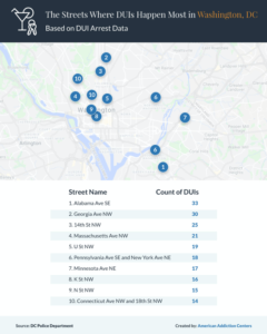 Where DUIs Happen Most in Major Cities | American Addiction Centers