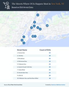 Where DUIs Happen Most in Major Cities | American Addiction Centers