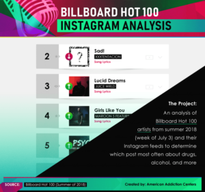 Insta-Intoxicated: Top 100 Billboard Artists | American Addiction Centers