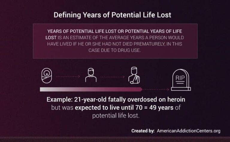 Years of Life Lost to Drugs | American Addiction Centers