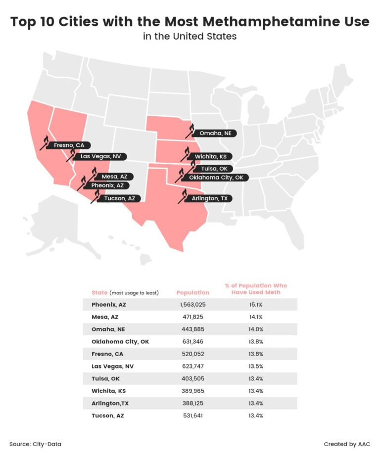 Highest Drug Use By City | American Addiction Centers