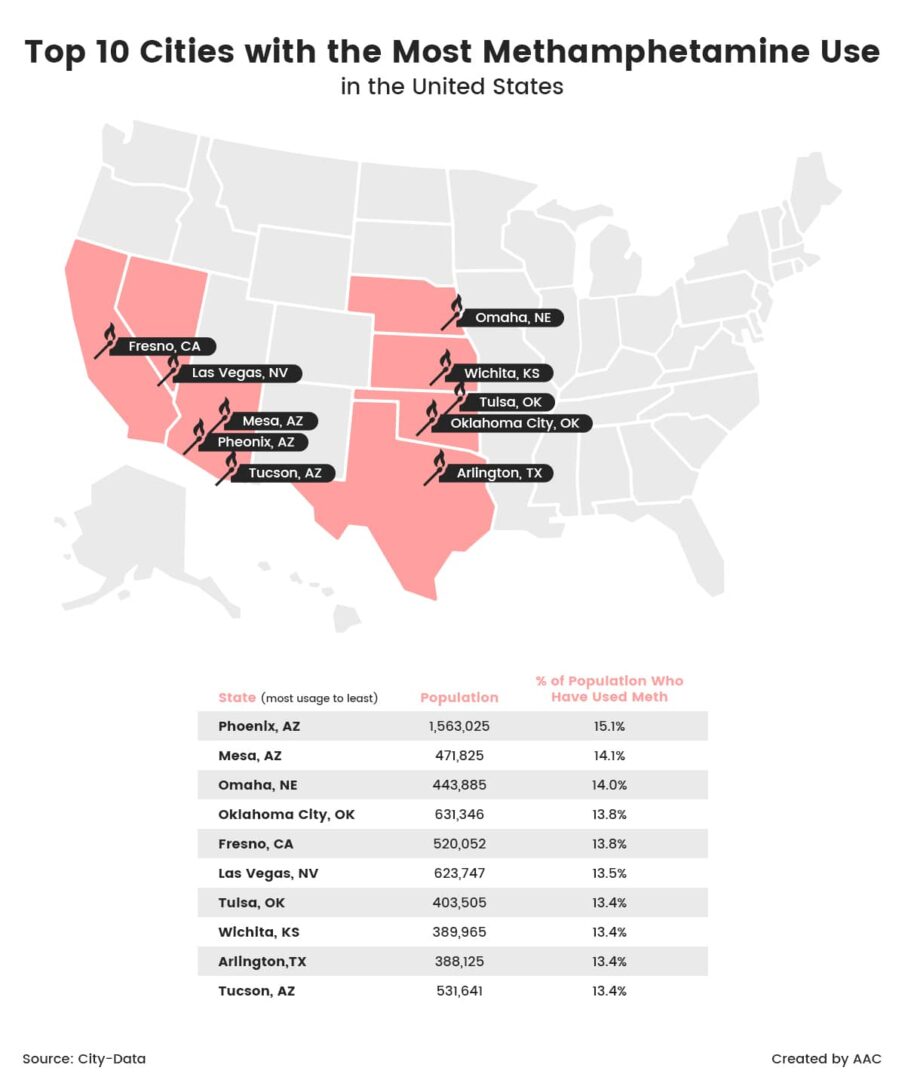 Highest Drug Use By City | American Addiction Centers