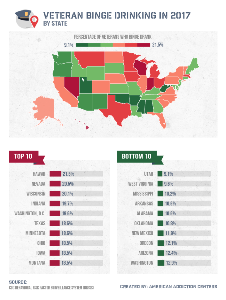State of Veteran Mental Health and Substance Abuse | American Addiction ...