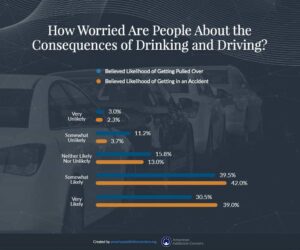 Drunk Driving Statistics: Drinking & Driving in the US | American ...