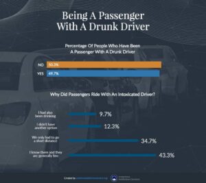 Drunk Driving Statistics: Drinking & Driving in the US | American ...