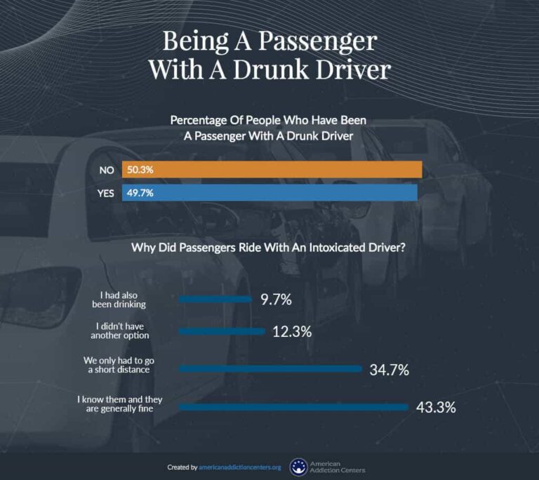 Drunk Driving Statistics: Drinking & Driving in the US | American ...