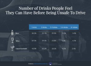 Drunk Driving Statistics: Drinking & Driving in the US | American ...