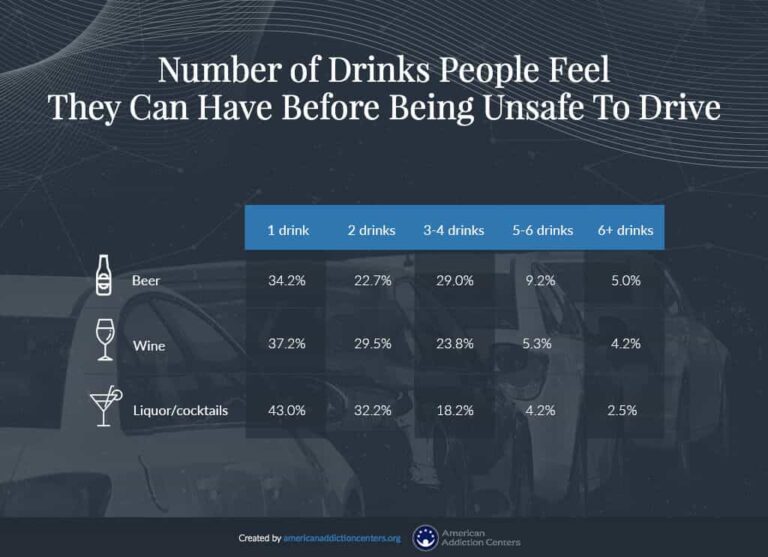 Drunk Driving Statistics: Drinking & Driving in the US | American ...