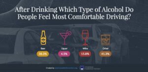 Drunk Driving Statistics: Drinking & Driving in the US | American ...