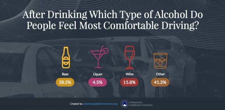 Drunk Driving Statistics: Drinking & Driving in the US | American ...