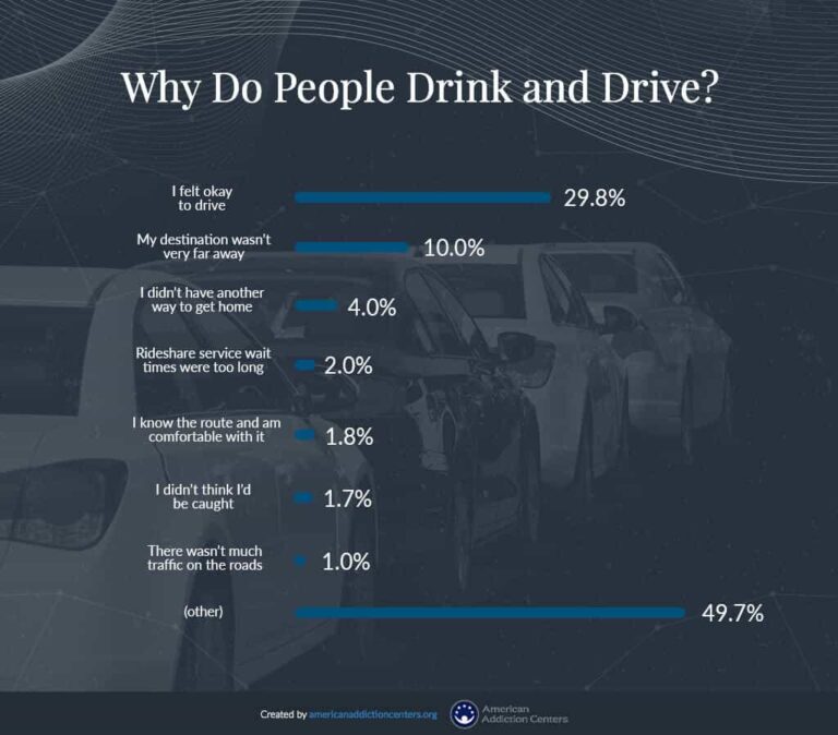 Drunk Driving Statistics: Drinking & Driving in the US | American ...
